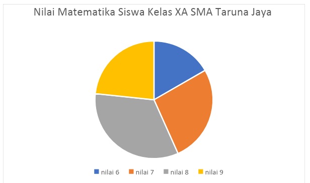 Belajar Matematika: Pengertian Statistika Deskriptif, Jenis, dan Contoh Belajar Matematika: Pengertian Statistika Deskriptif, Jenis, dan Contoh
